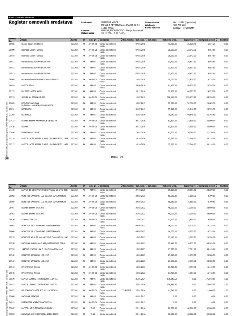REgistar-osnovna Sredstva 201 | PDF
