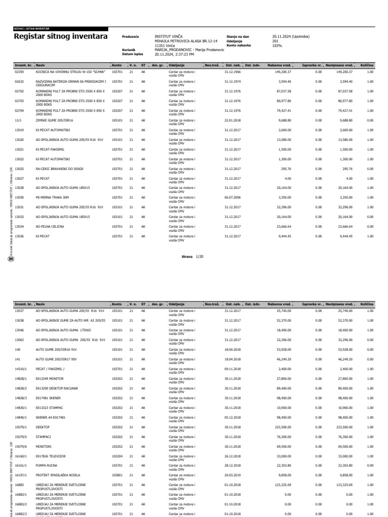 Registar osnovnih sredstava-SAV SITAN INV | PDF