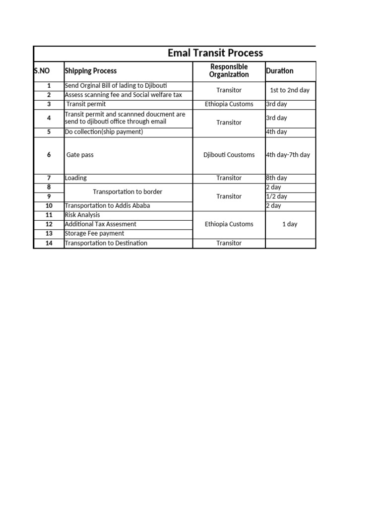 Emal Transit Processxlsx | PDF