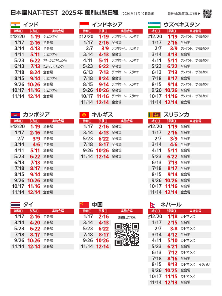 Nat-Test Schedule | PDF
