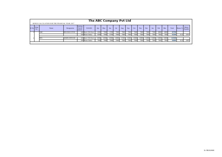 Bonus Calculation Excel Sheet | PDF
