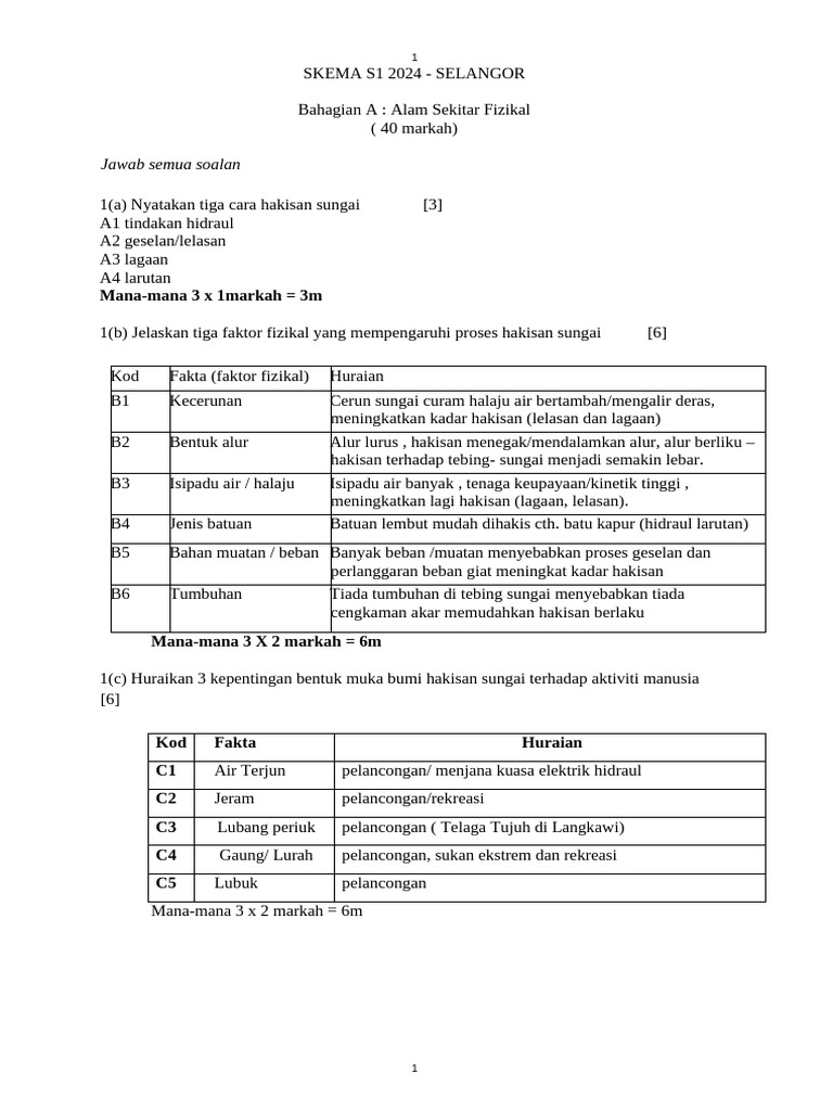 Skema Trial S1 2024 - Selangor | PDF