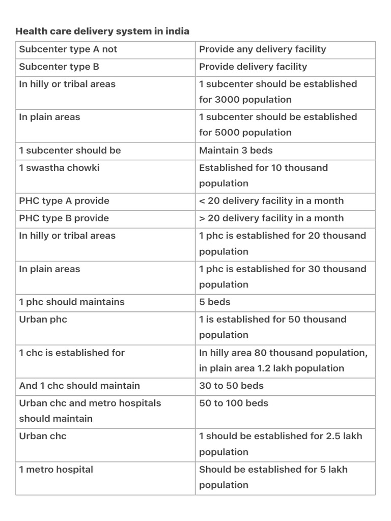 Health Care Delivery System in India | PDF