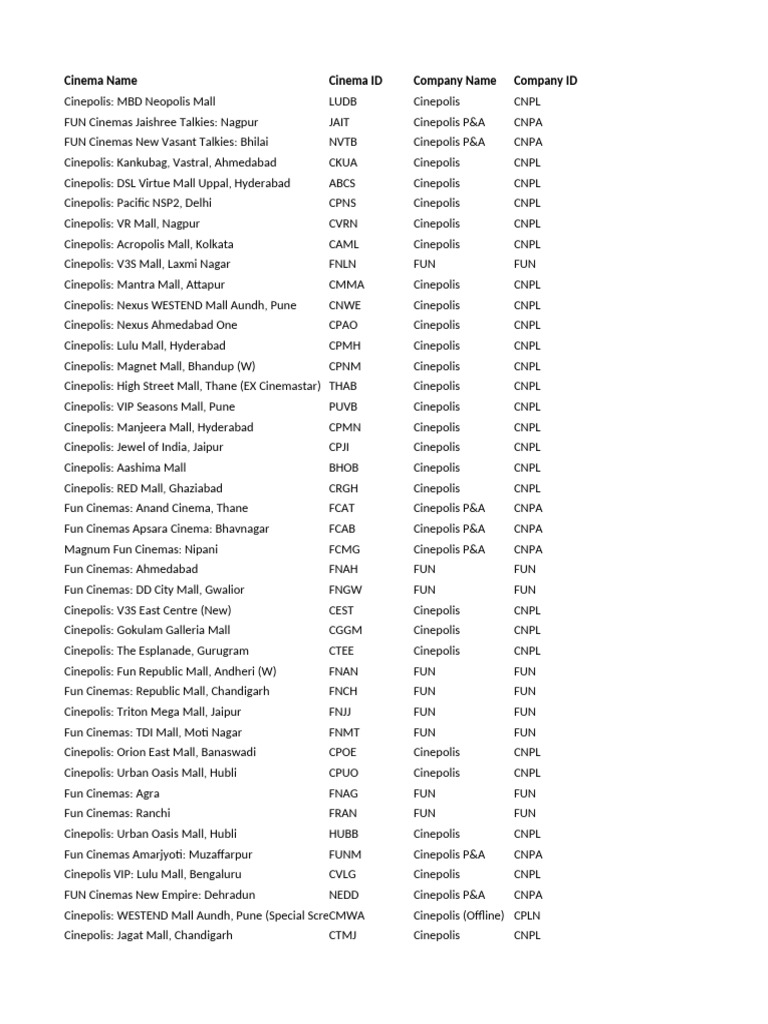 Cinema Codes | PDF | Entertainment Venues | Mexico