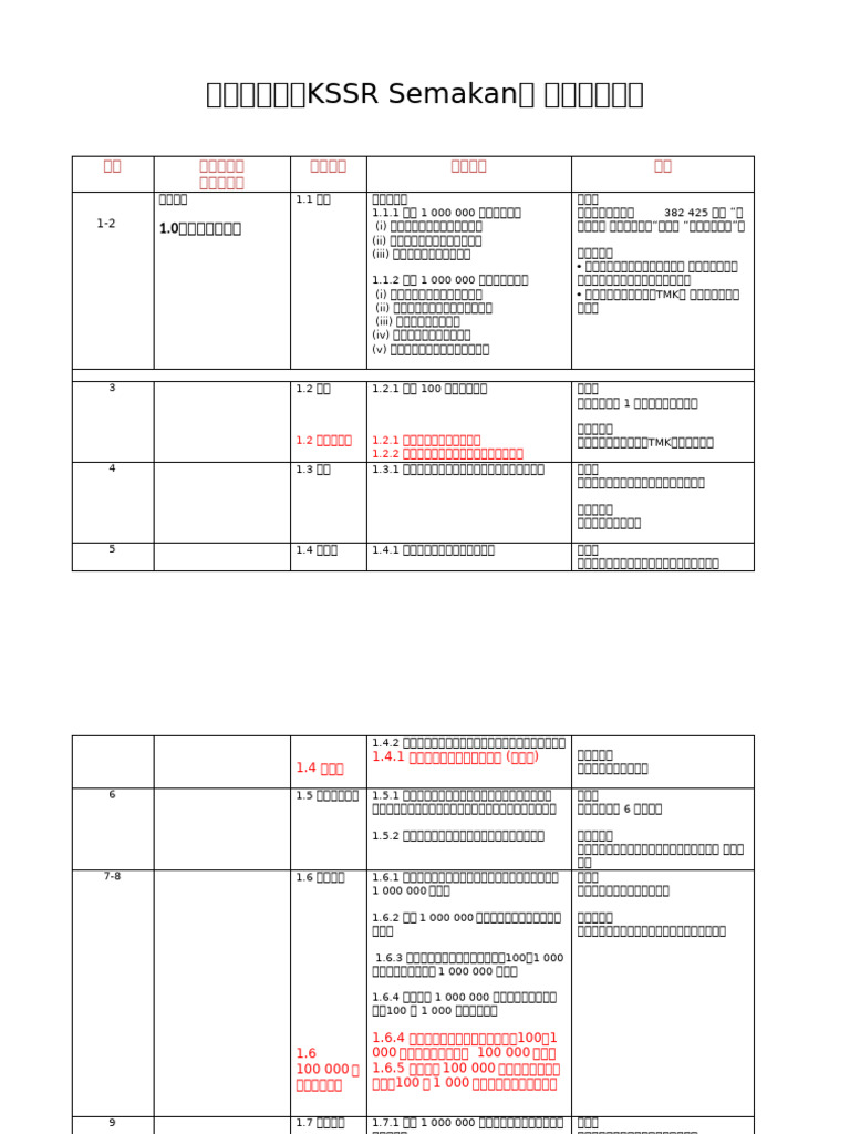 RPT Matematik Tahun 5 (2021) | PDF