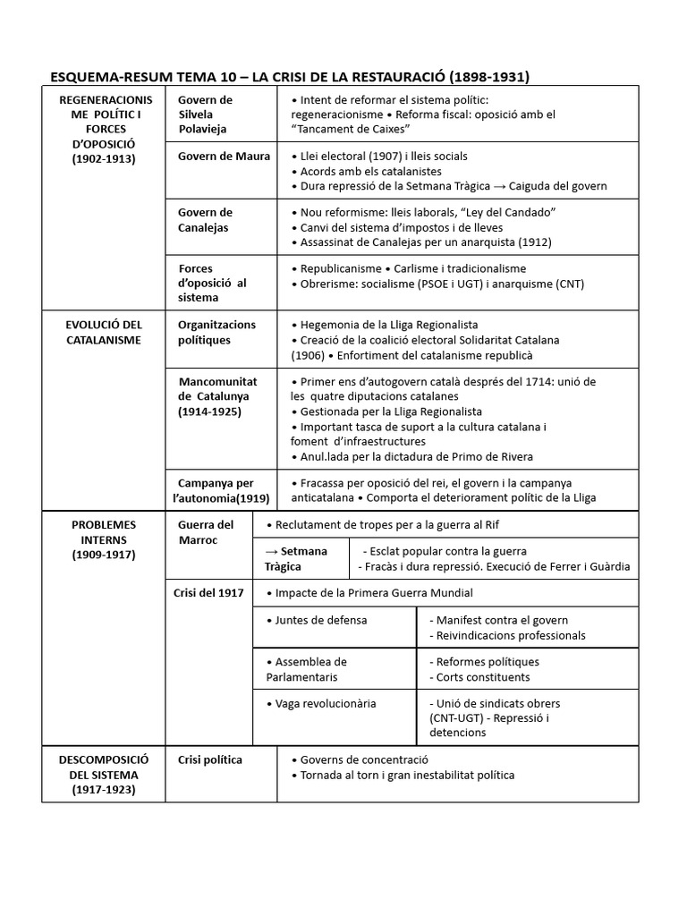 Esquema 2a Part Restauració | PDF