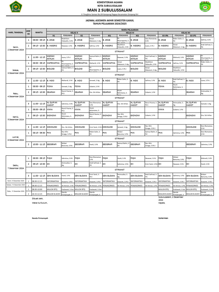 JADWAL UJIAN SEMESTER GANJIL 2024-2025MAN 2 SUBULUSSALAM.xlsx - Copy of PENGAWAS 1 | PDF