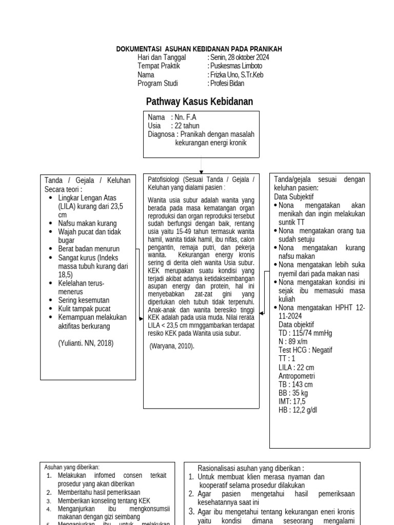 SOAP PATHWAY - PRANIKAH (KEK) | PDF
