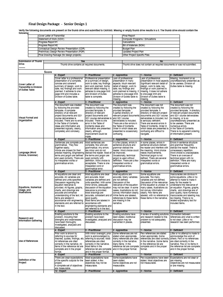 Final Design Report Rubric R4 | PDF | Grammar | Expert