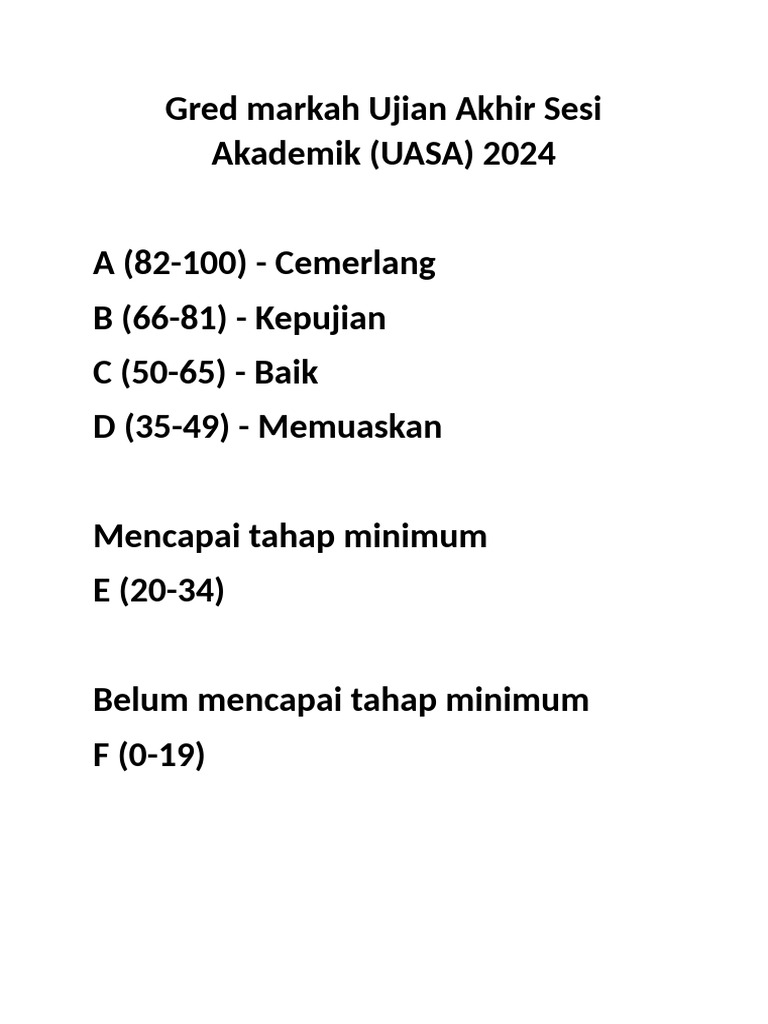 Skala Penilaian UASA 2024 | PDF