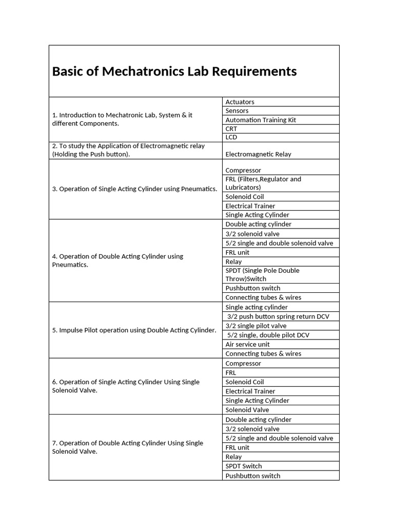 Basic of Mechatronics Lab Requirements | PDF | Relay | Programmable Logic Controller