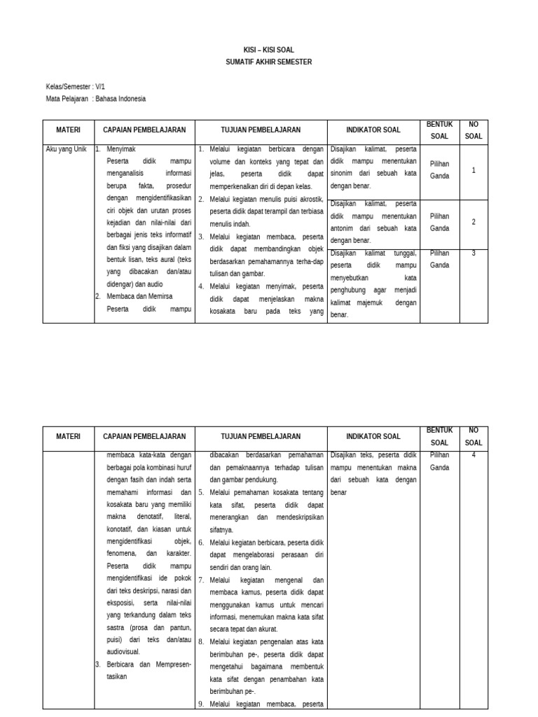 KISI-KISI SAS Bahasa Indonesia | PDF