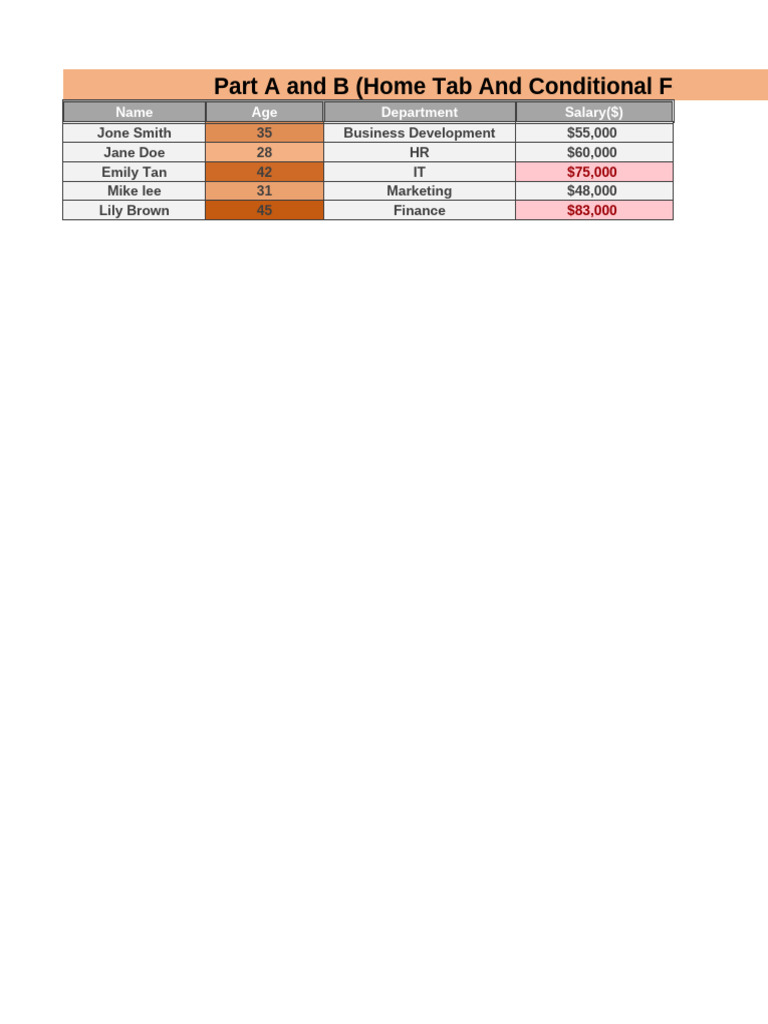 Employee Data Analysis with Excel Functions | PDF