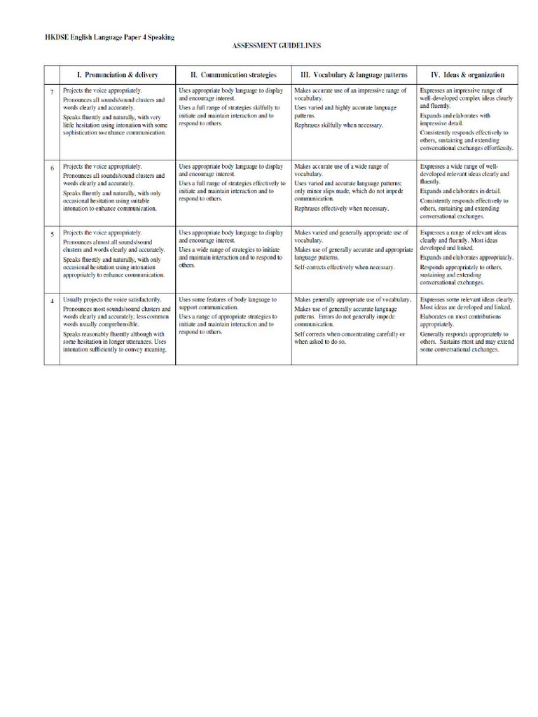 Speaking Intro | PDF | Human Communication | Cognition