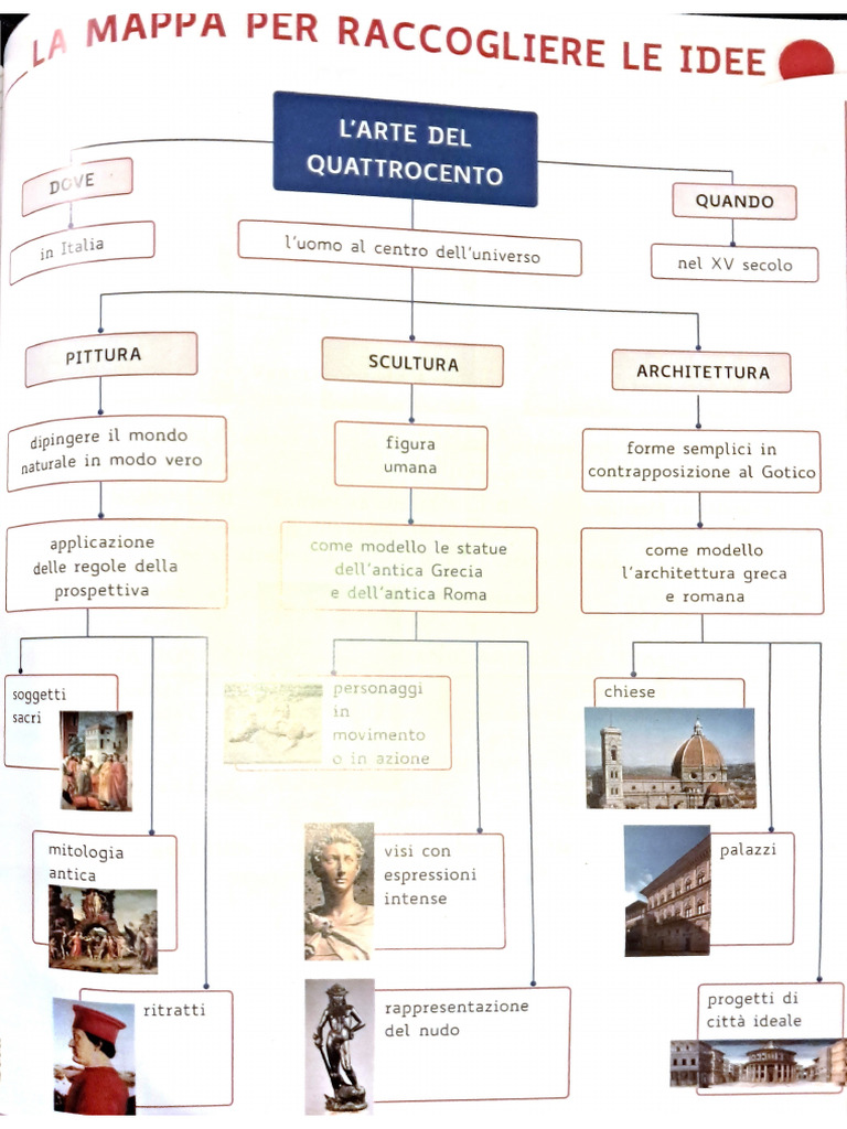 mappa rinascimento arte | PDF