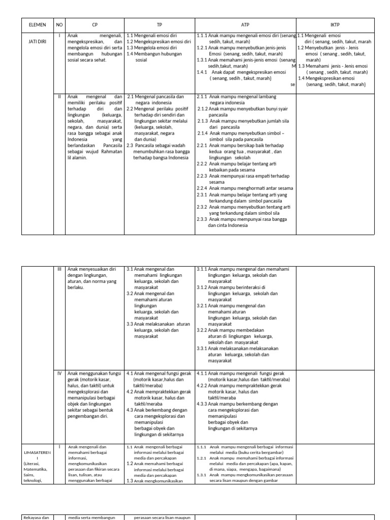 Iktp Ra Islamiyah Tunjungrejo | PDF