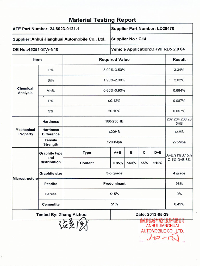 Material Testing Report JAC | PDF