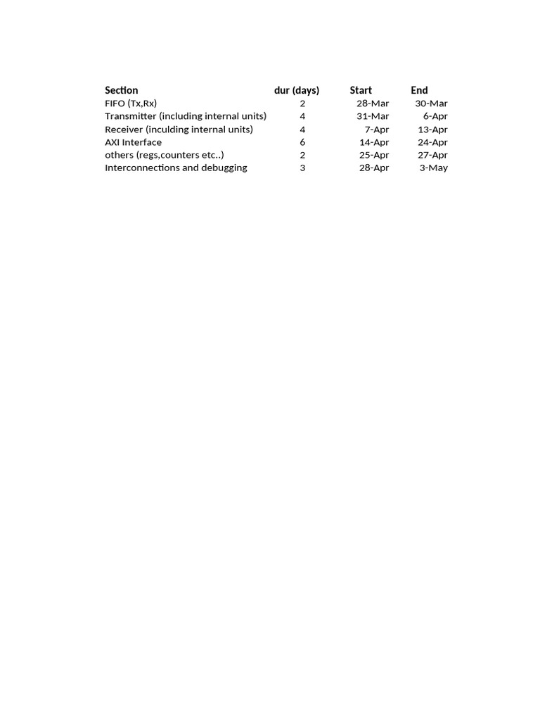 UART RTL Schedule | PDF UART RTL Schedule | PDF