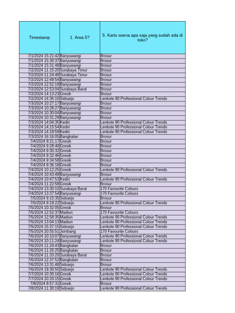 Canvassing - Sebar Brosur - Area 5 | PDF | Indonesia