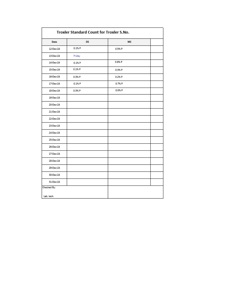 Troxler Standard Count Sheet | PDF
