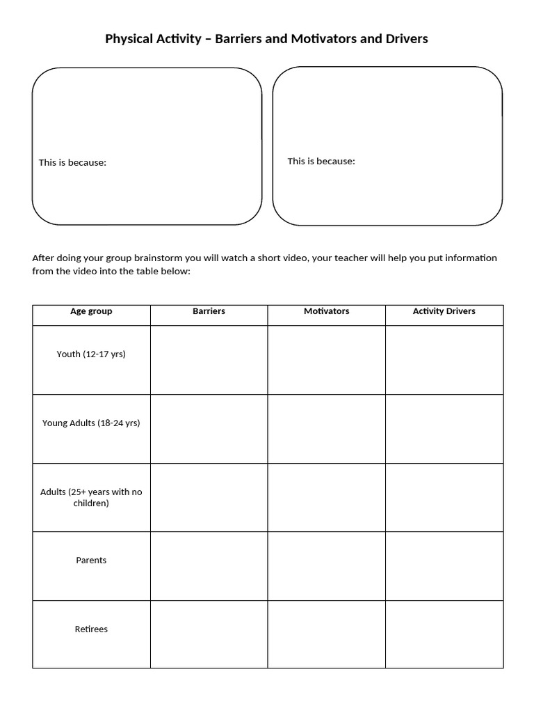 Barriers, Motivators and Drivers worksheet | PDF