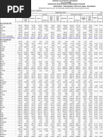 NCFRS-GIS Enrollment Form FINAL v2 | PDF | Coconut | Farms