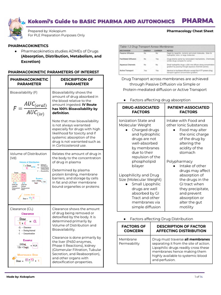 PHARMACOLOGY Kokomi's Guide To Basic Pharma and Autonomics | PDF | Acetylcholine | Neuromuscular ...