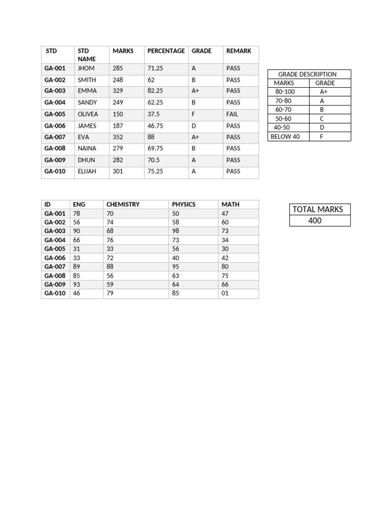 STD STD Name Marks Percentage Grade Remark GA-001 GA-002 GA-003 GA-004 GA-005 GA-006 GA-007 GA ...