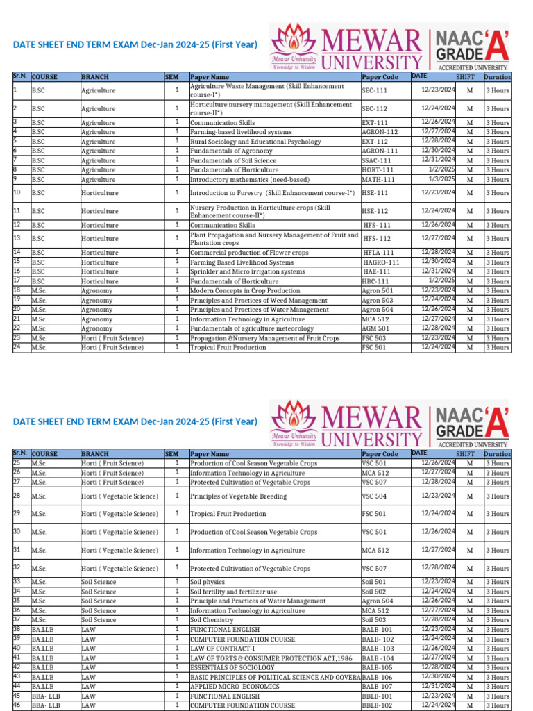 End Term Exam Date Sheet 2024-25 | PDF | Horticulture | Biotechnology