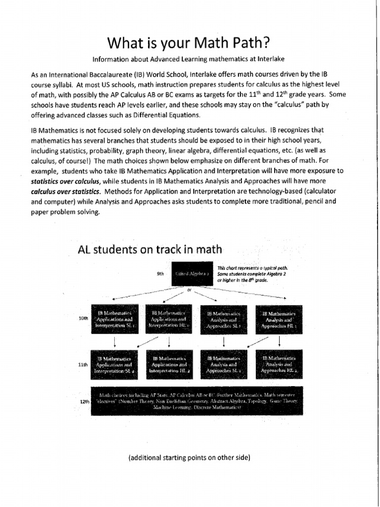 IB Math paths | PDF