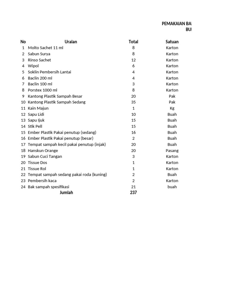 Bahan Pembersih & ATK 2024 | PDF