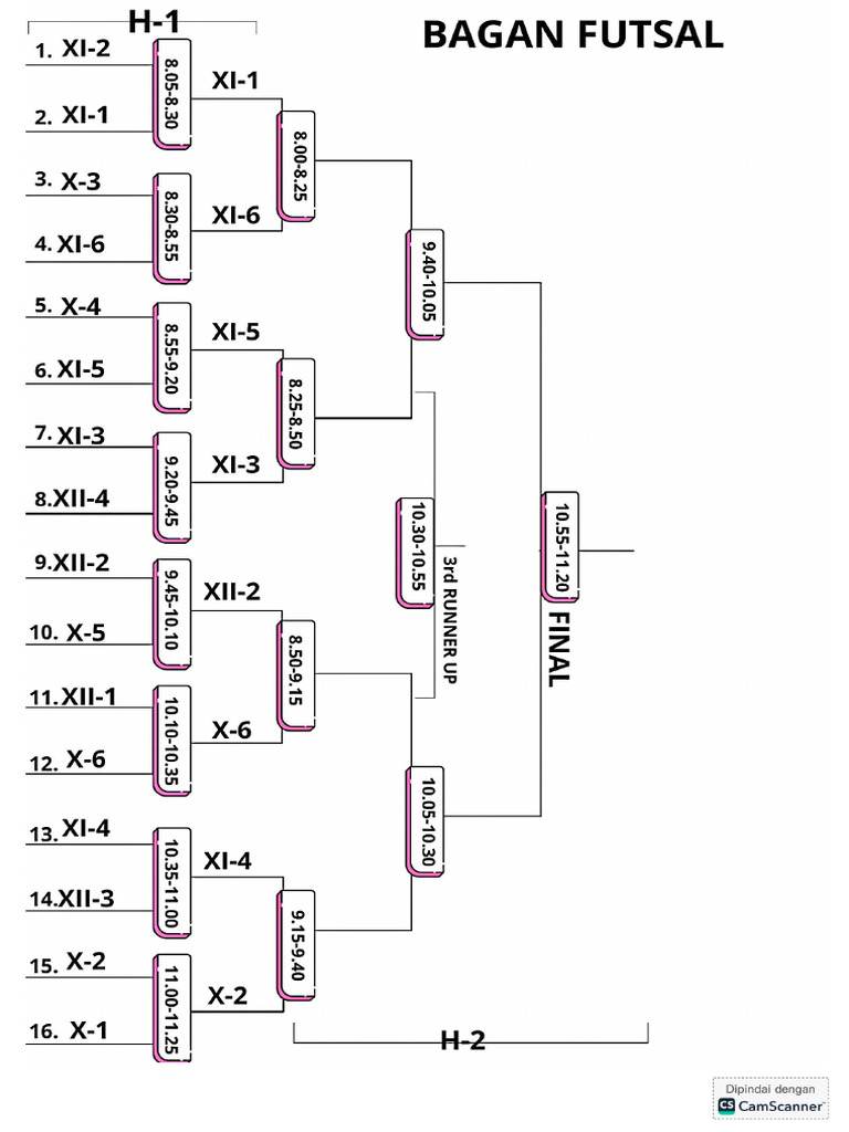 BAGAN CLASSMET | PDF