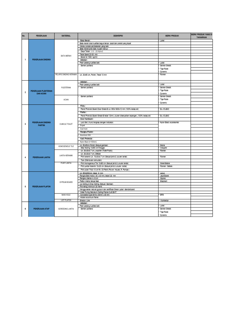 03.a. Form Outline Spek Ars Fkip Untirta | PDF