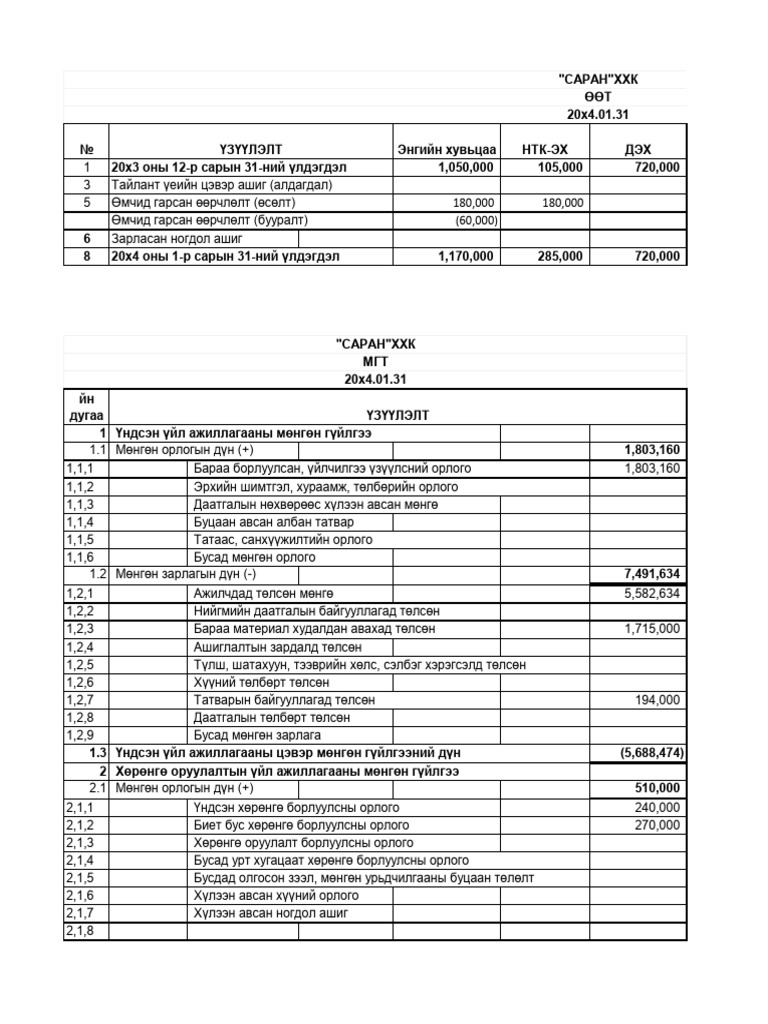ACC 222 Biy Daalt2 | PDF