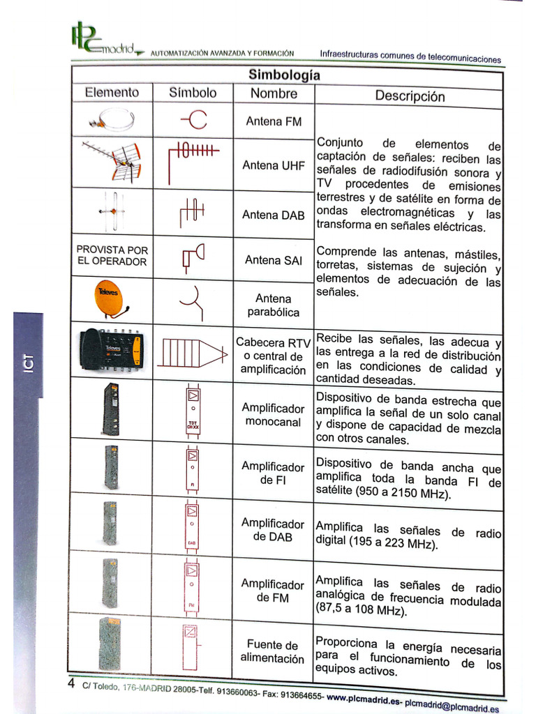 Simbolos Ict | PDF