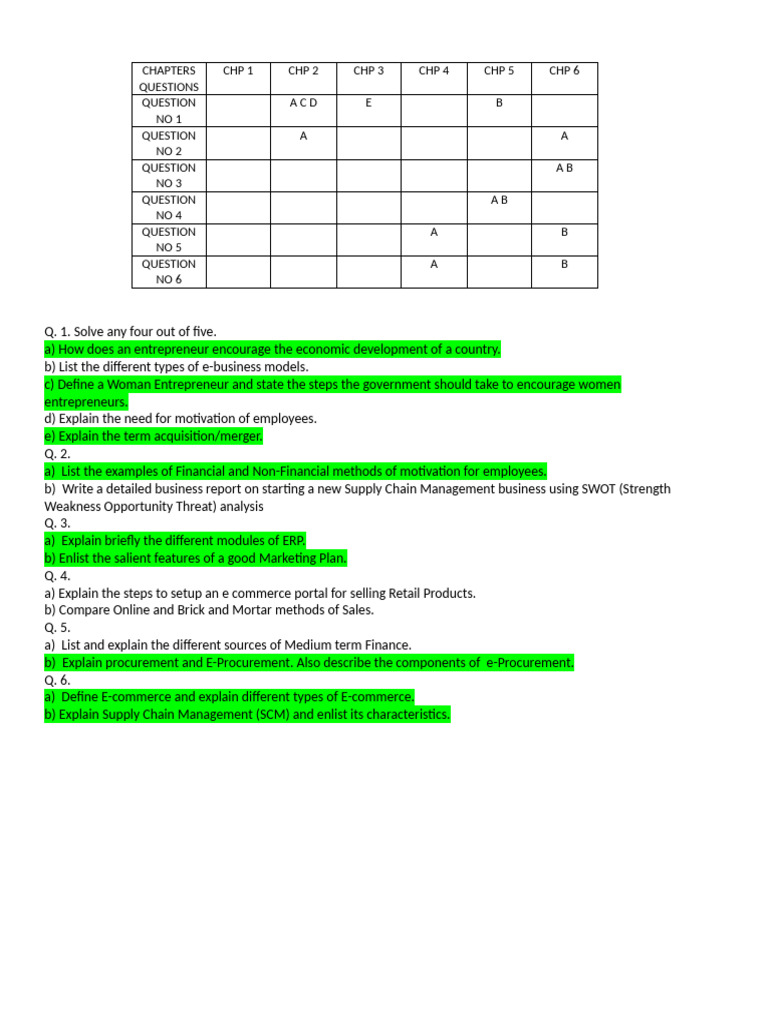 Chapterwise Questions S 24 | PDF
