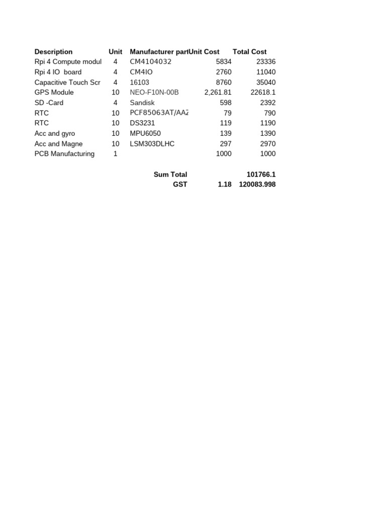 Hardware Requirement For Testing | PDF