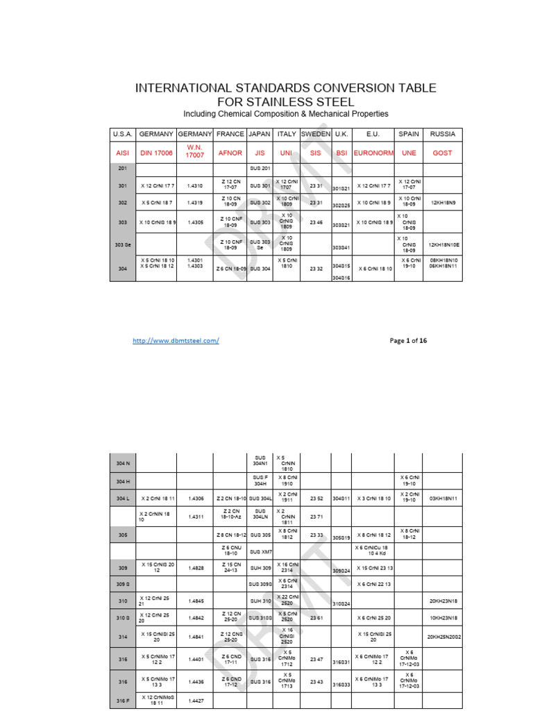 Stainless_Steel_International-Standards | PDF | Iron | Building Materials