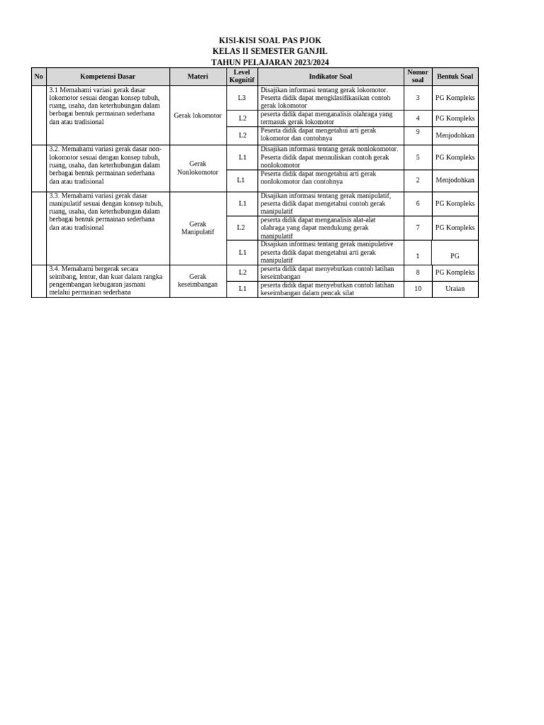 Soal Pas Pjok Kelas Ii | PDF