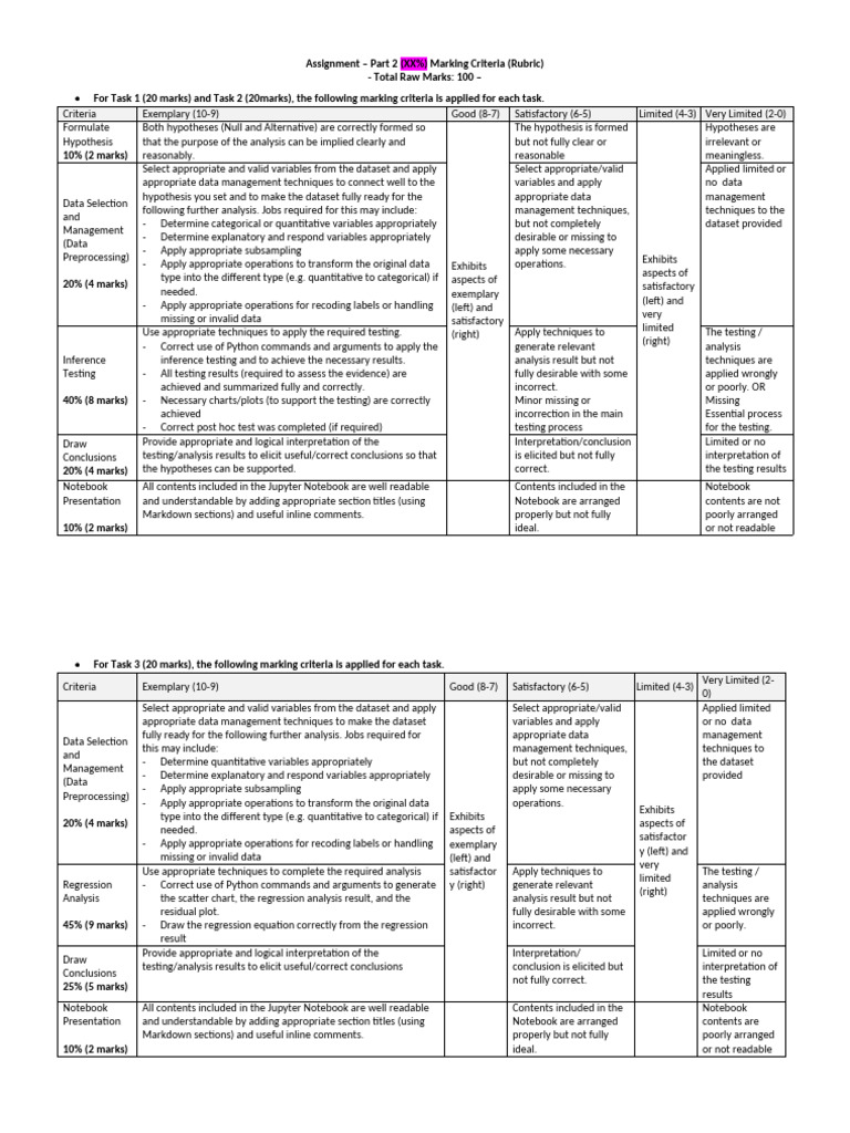 1 - 1 - Assignment - Part 2 - Marking Criteria (Rubric) | PDF | Regression Analysis | Hypothesis