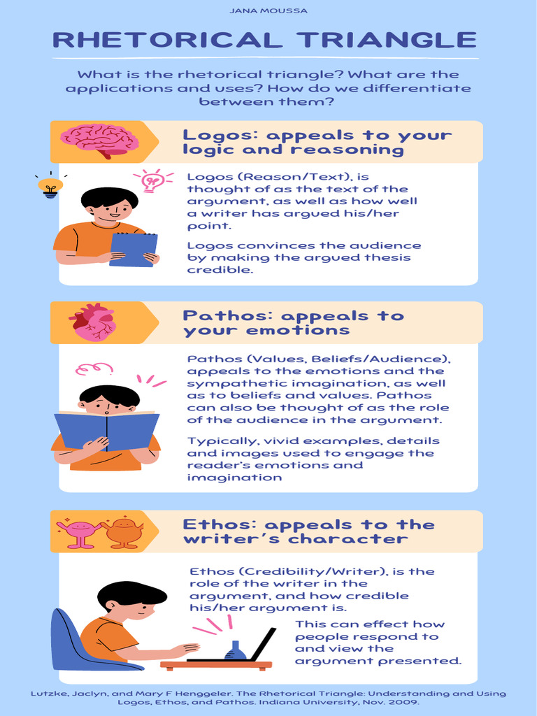 Infographic Assignment | PDF
