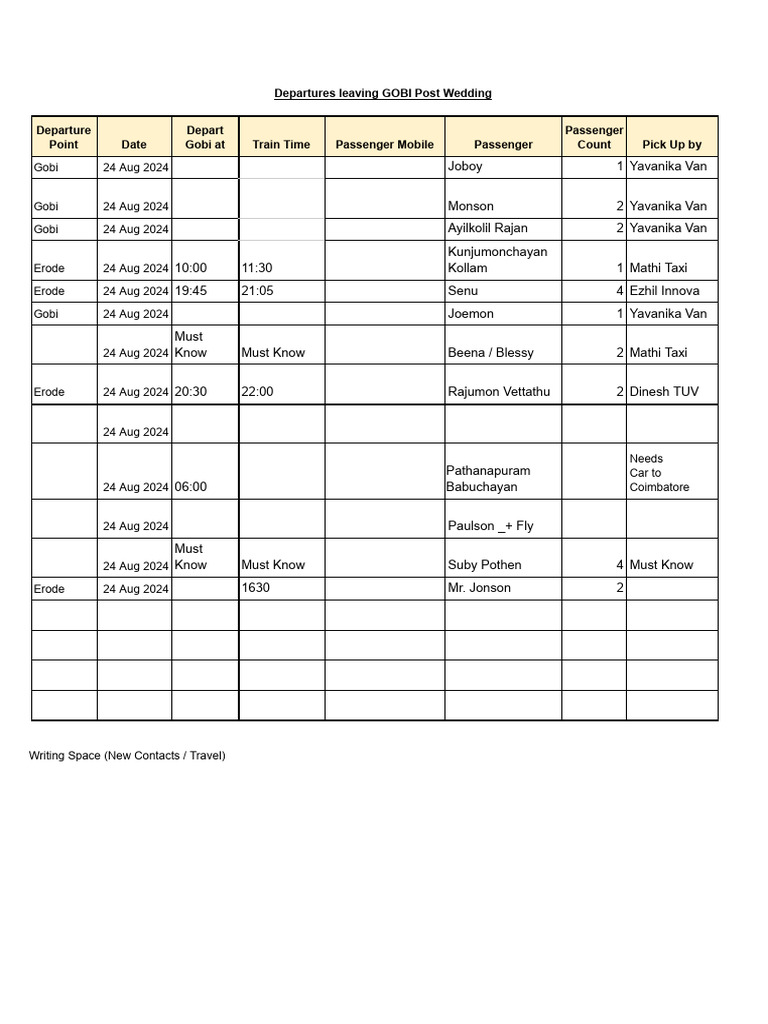 Transport Doc - Departures | PDF