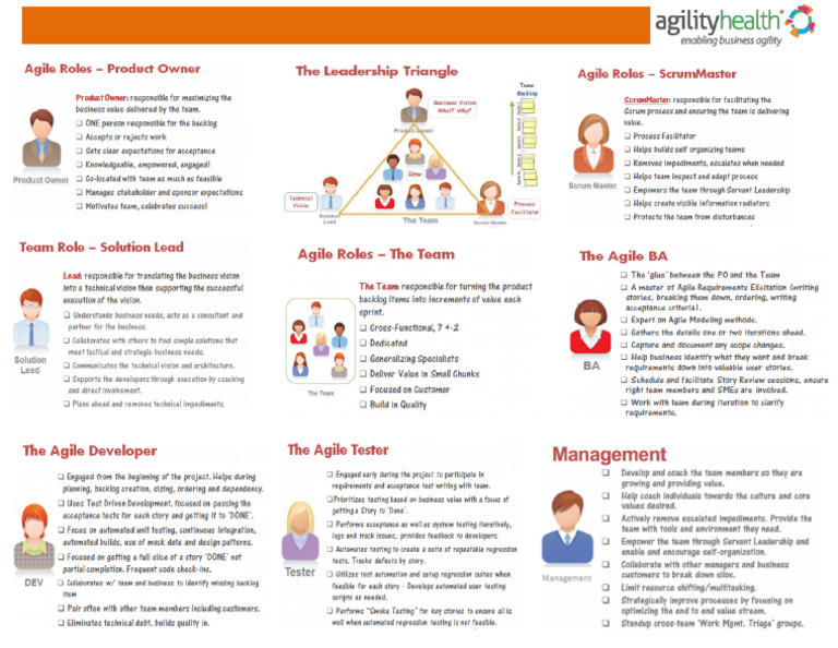 Agile Roles Cheat Sheet | PDF