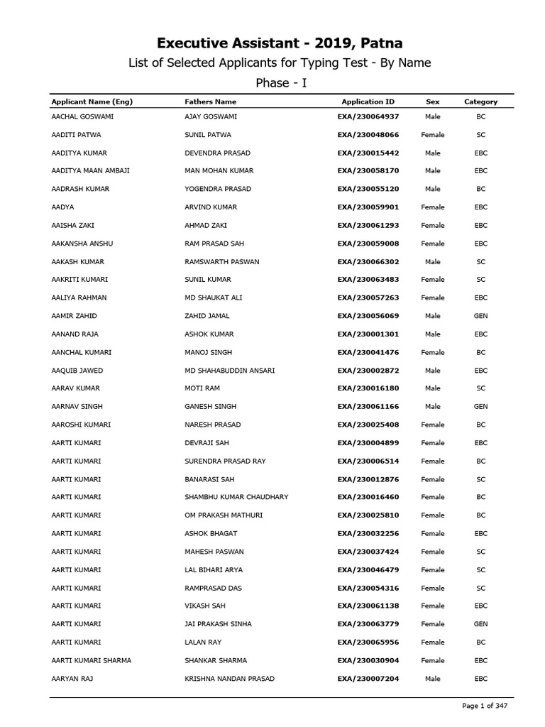 Executive Assistant - 2019, Patna: List of Selected Applicants For ...