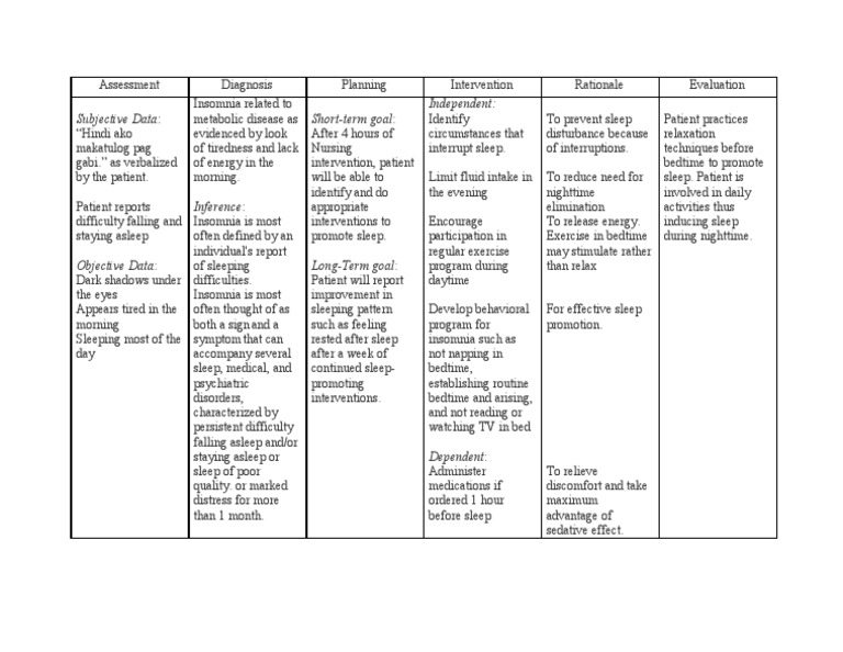 Nursing Care Plan for Insomnia | PDF