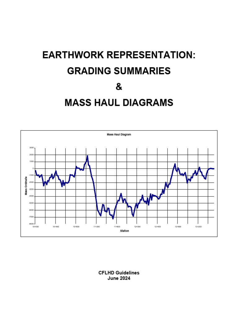 Earthwork Representation Guide | PDF | Spreadsheet | Road
