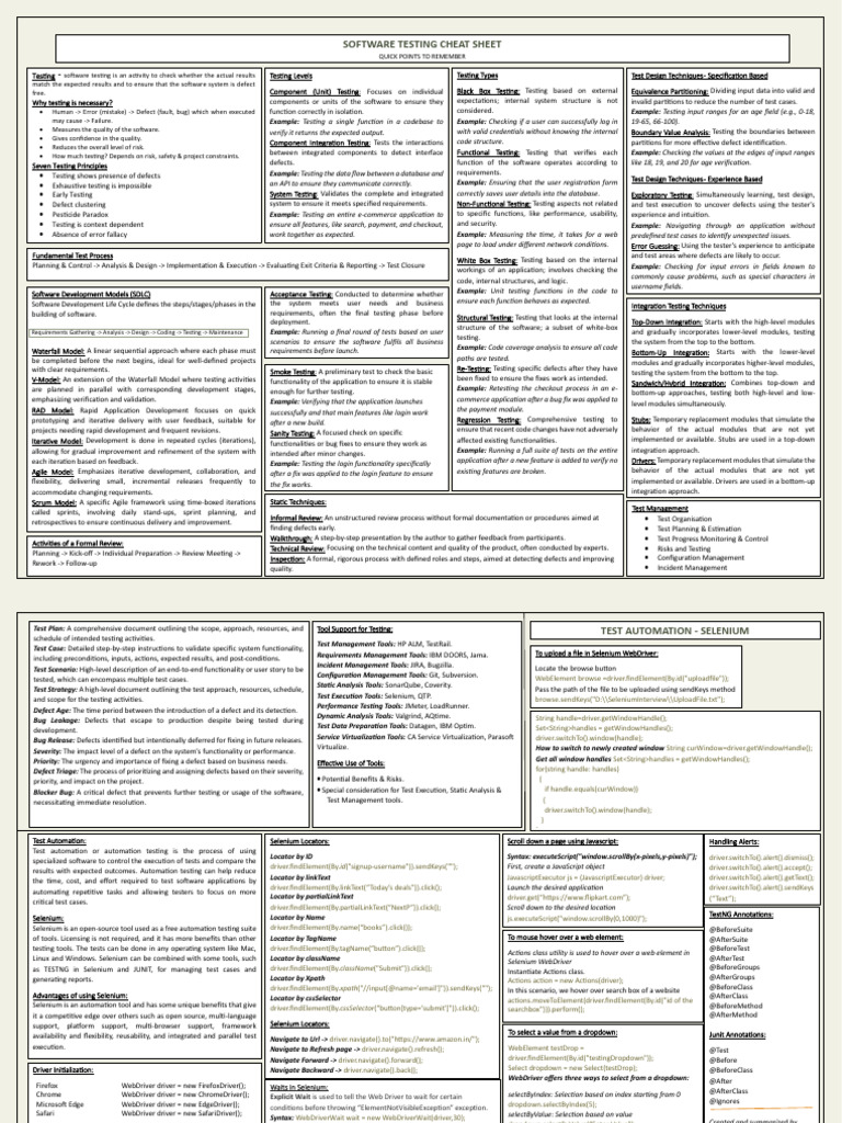 Testing QA CheatSheet 1723460950 | PDF | Software Testing | Information ...