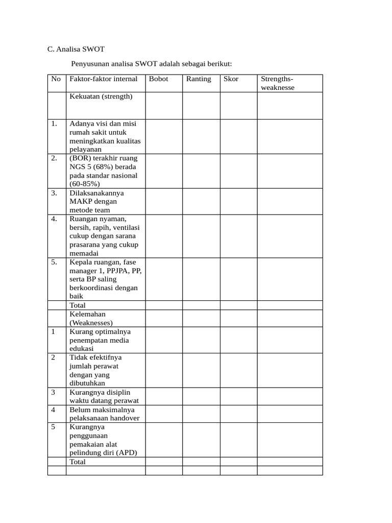 Analisa SWOT Rumah Sakit: Kekuatan dan Kelemahan | PDF