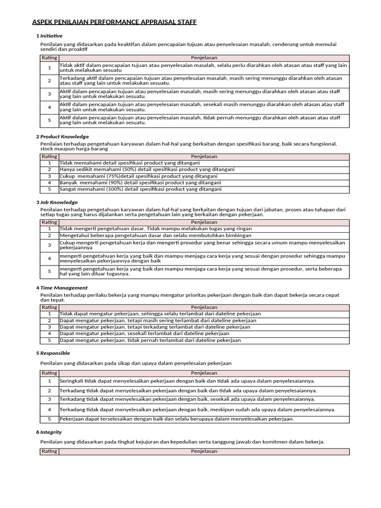 Kpi Pa Teknisi | PDF