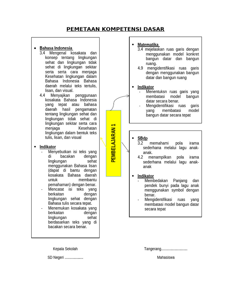 PEMETAAN KOMPETENSI DASAR kelas 2 | PDF